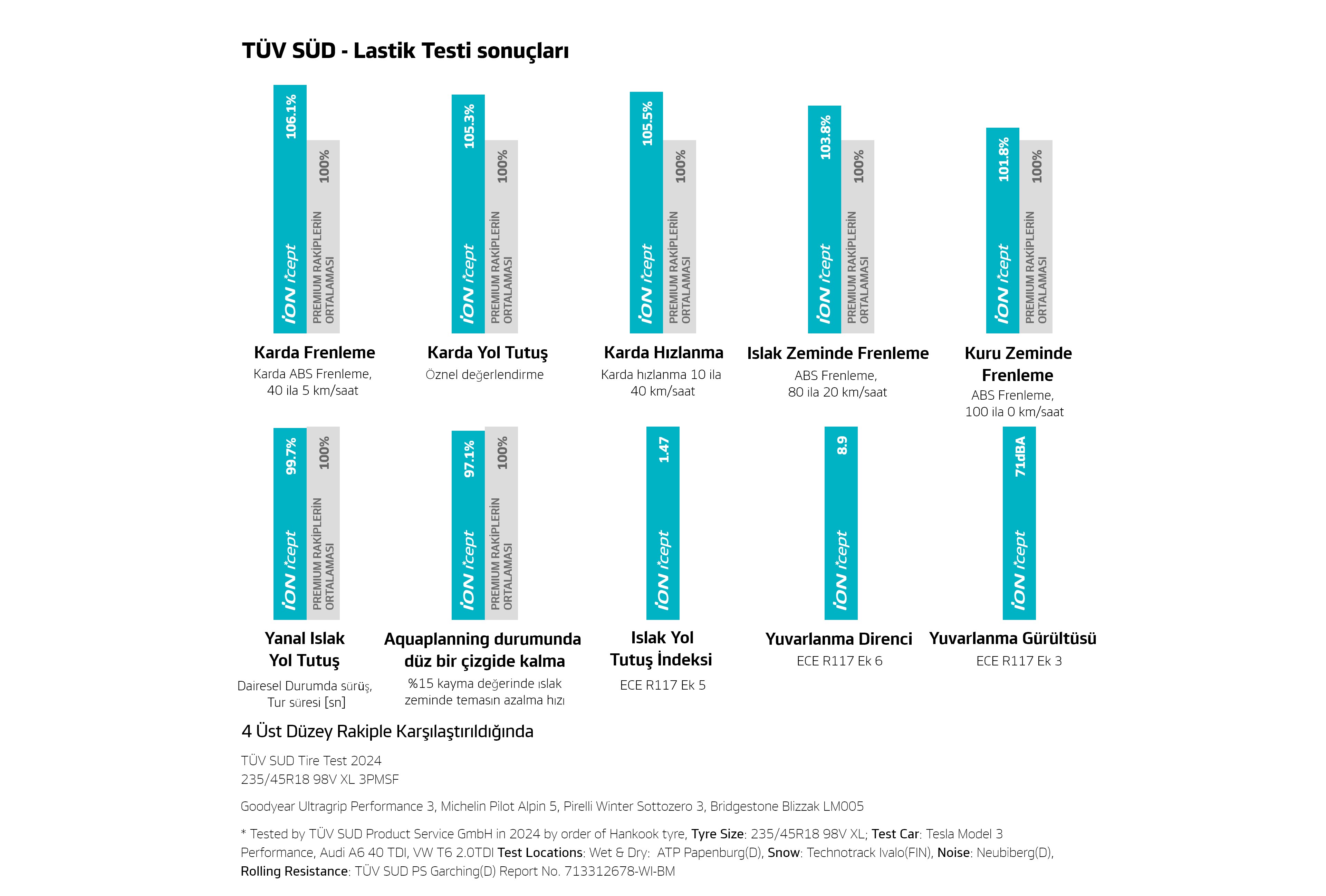 iON i*cept - iON | Hankook Tire Türkiye